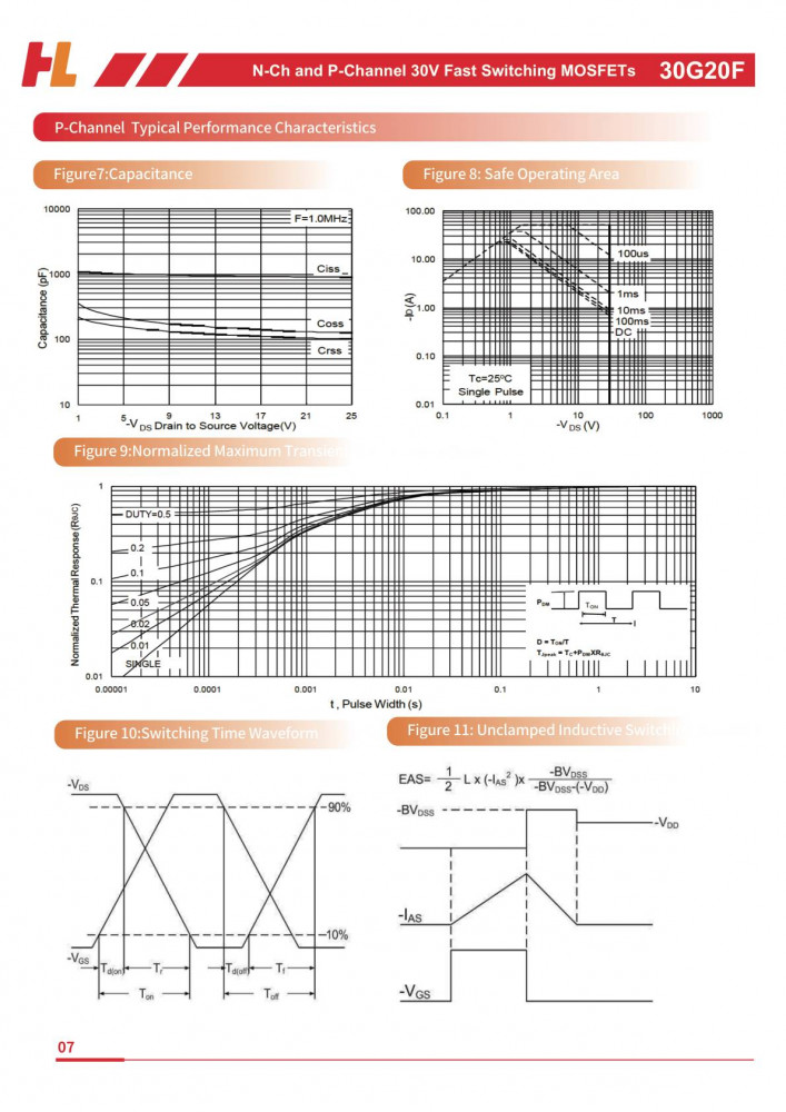 30G20F datasheet page 7