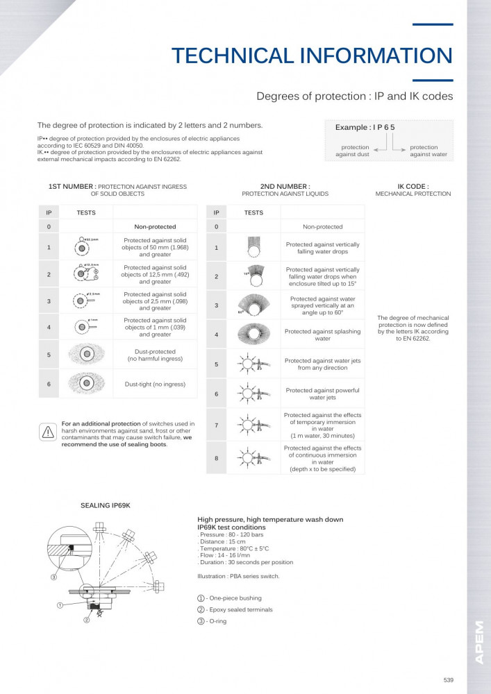 APEM catalog page 5