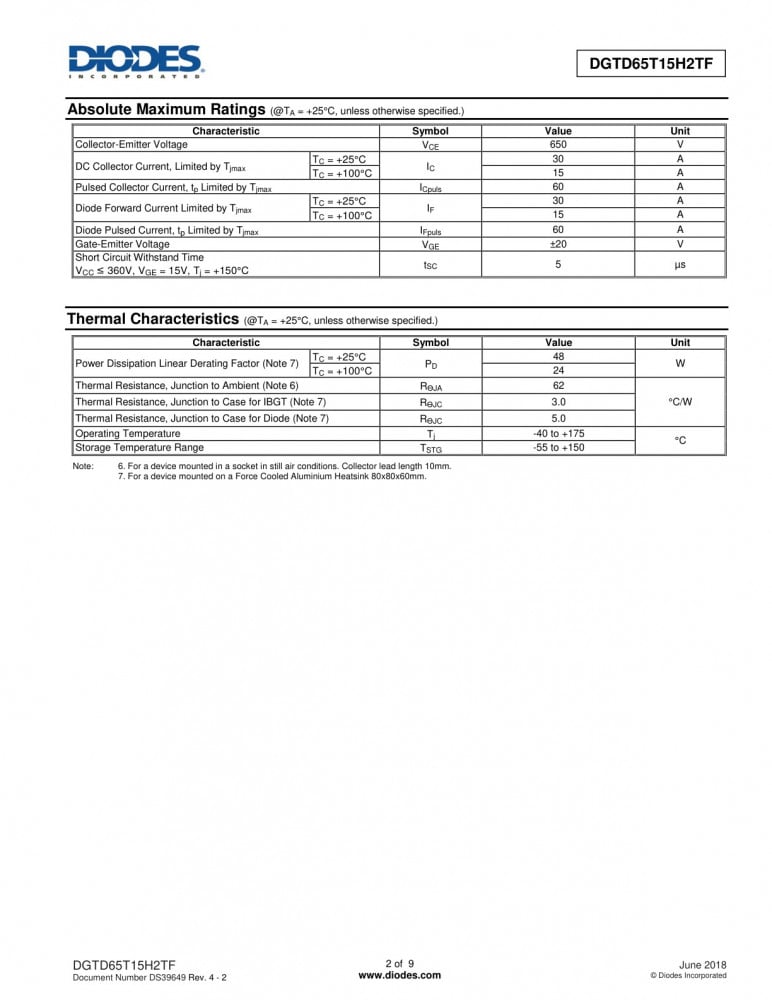 DGTD65T15H2TF datasheet page 2