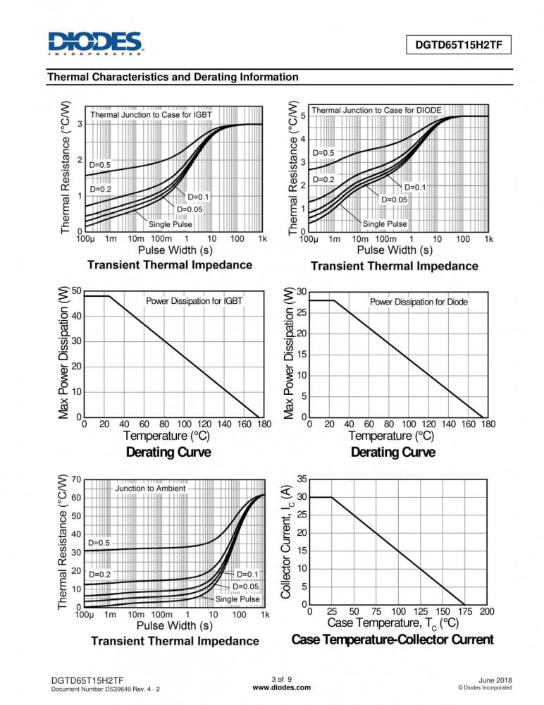 DGTD65T15H2TF datasheet page 3