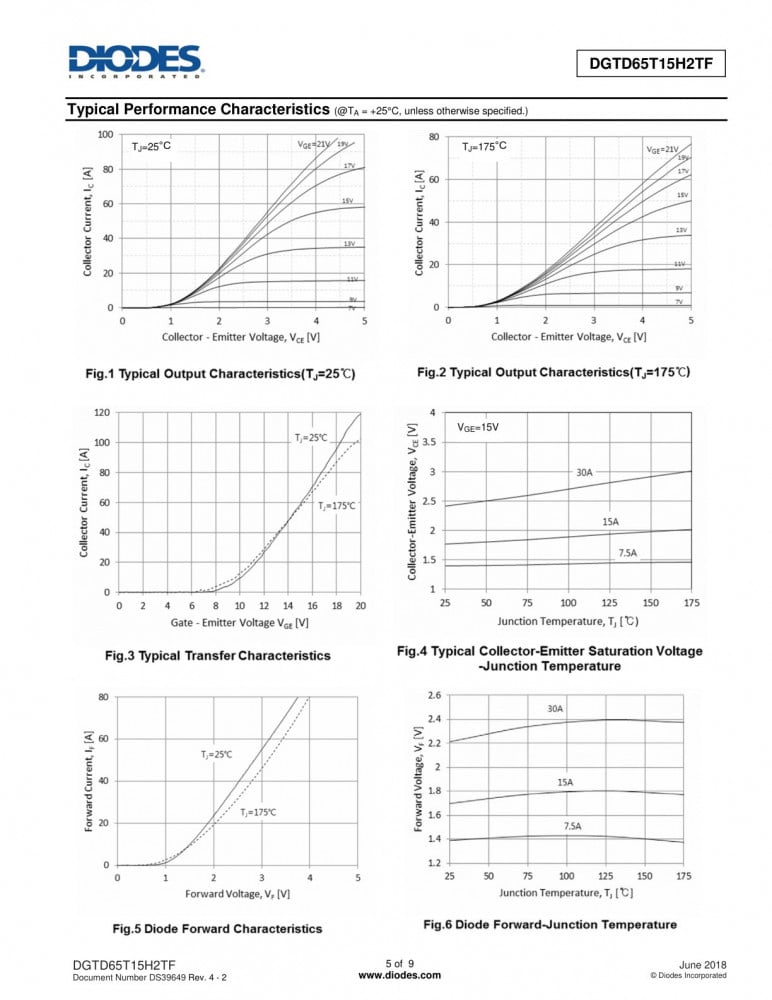 DGTD65T15H2TF datasheet page 5