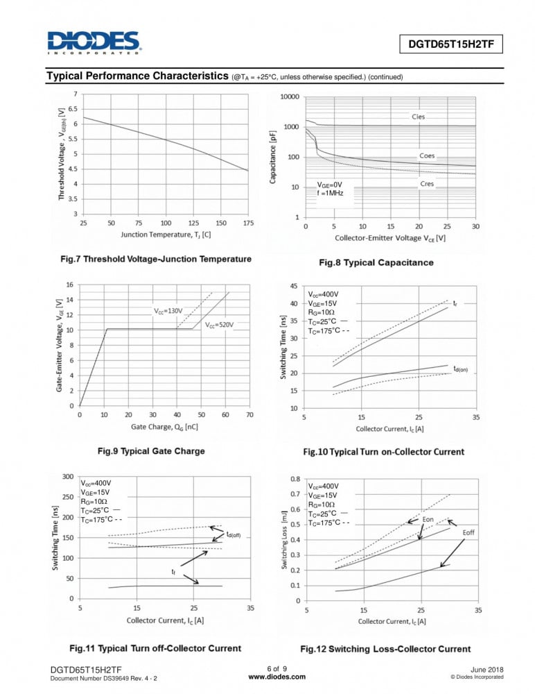DGTD65T15H2TF datasheet page 6