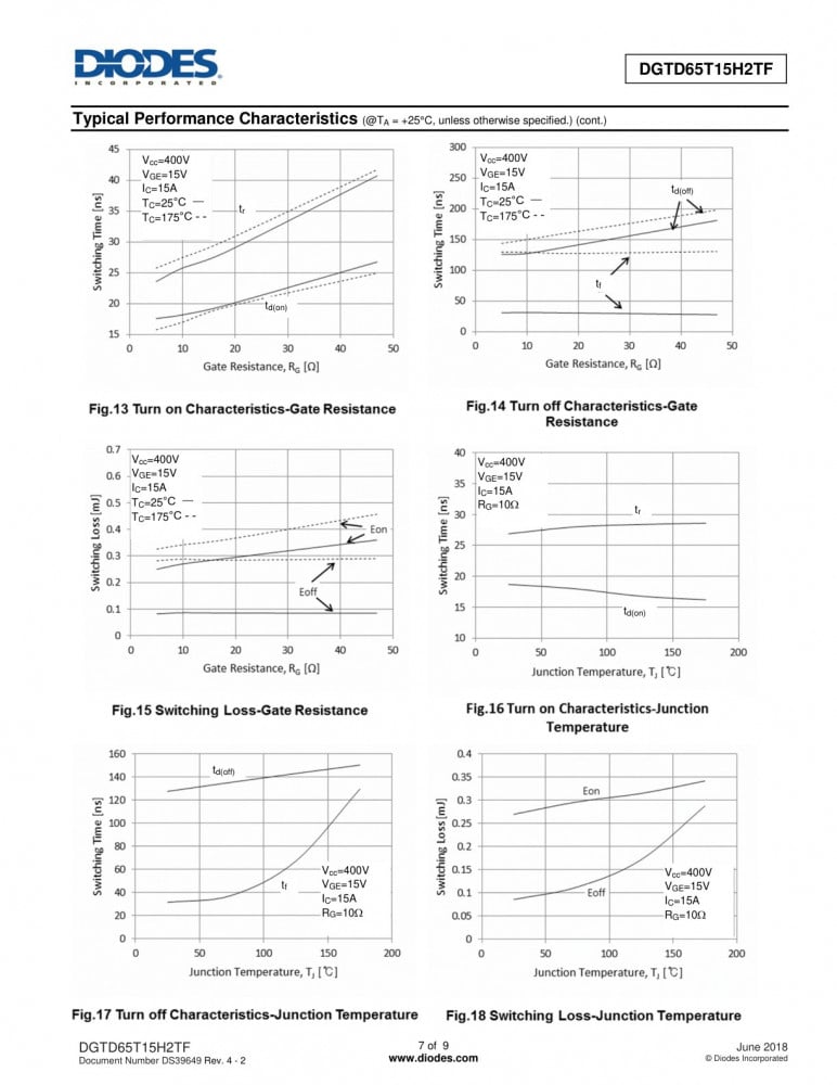 DGTD65T15H2TF datasheet page 7