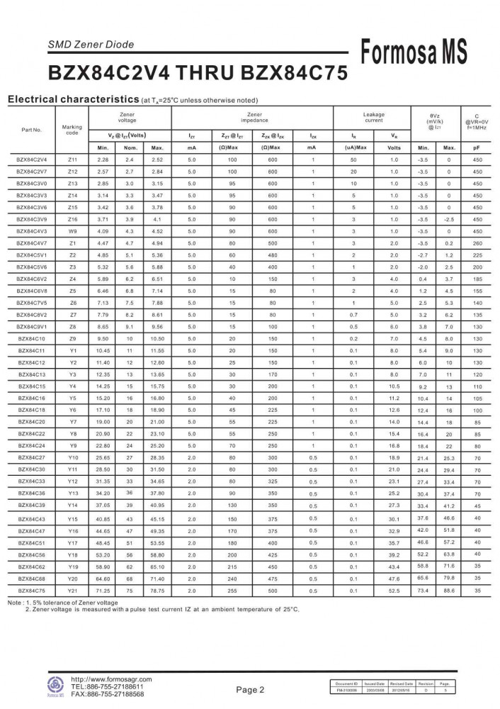 BZX84C13 datasheet page 2