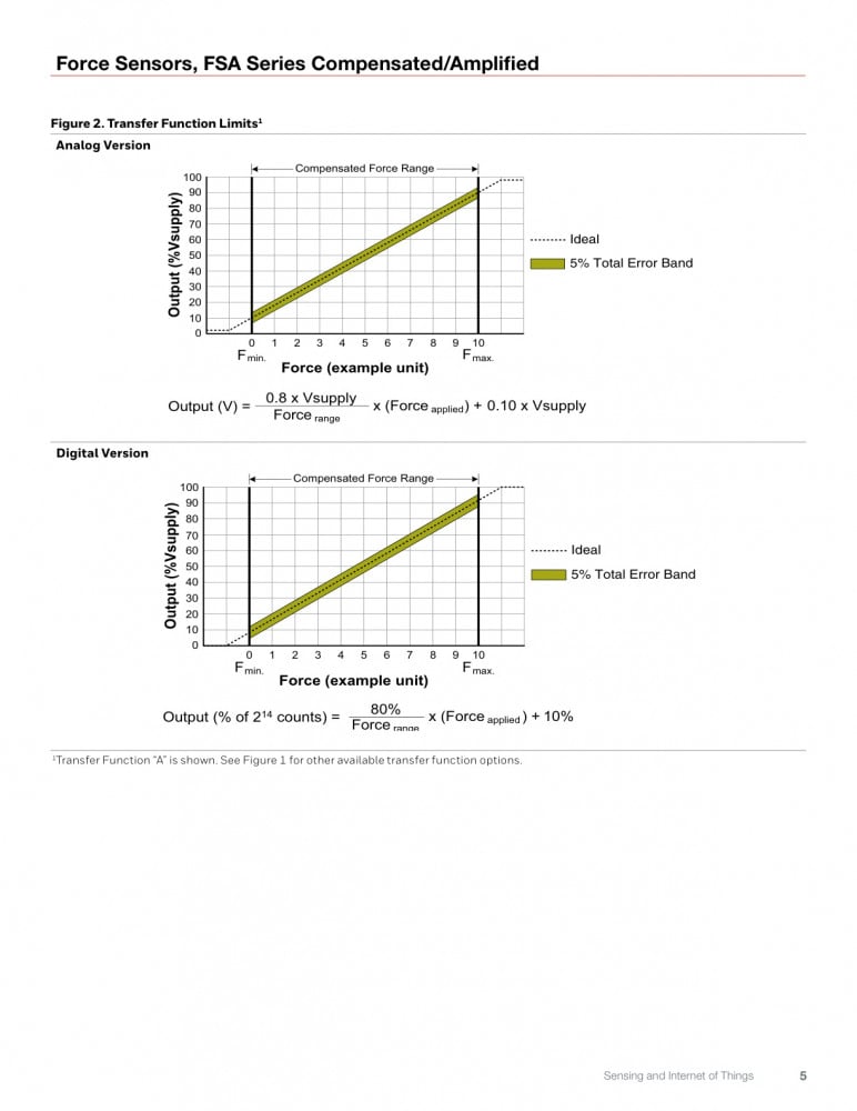 FSAGPDXX010WCAA5 datasheet page 5
