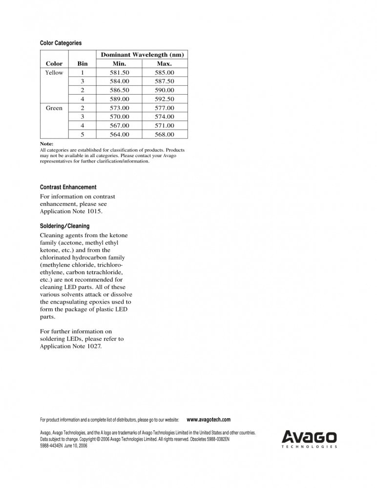 HDSP-A401 datasheet page 10