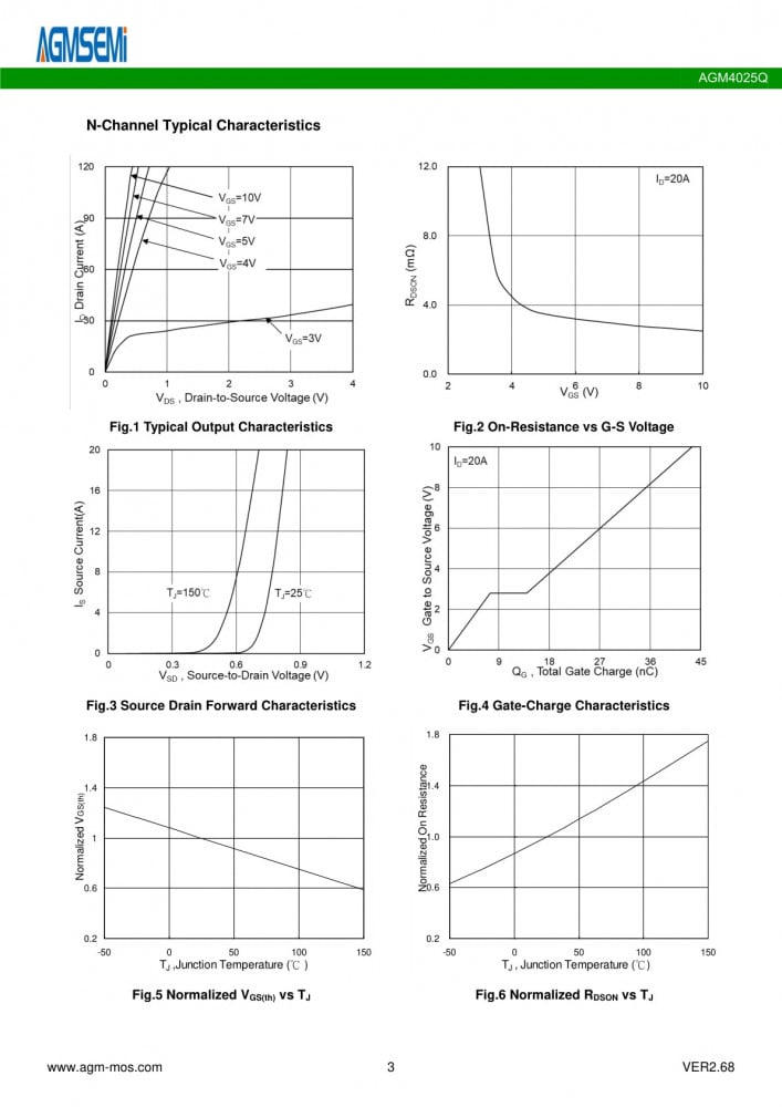 AGM4025Q datasheet page 3