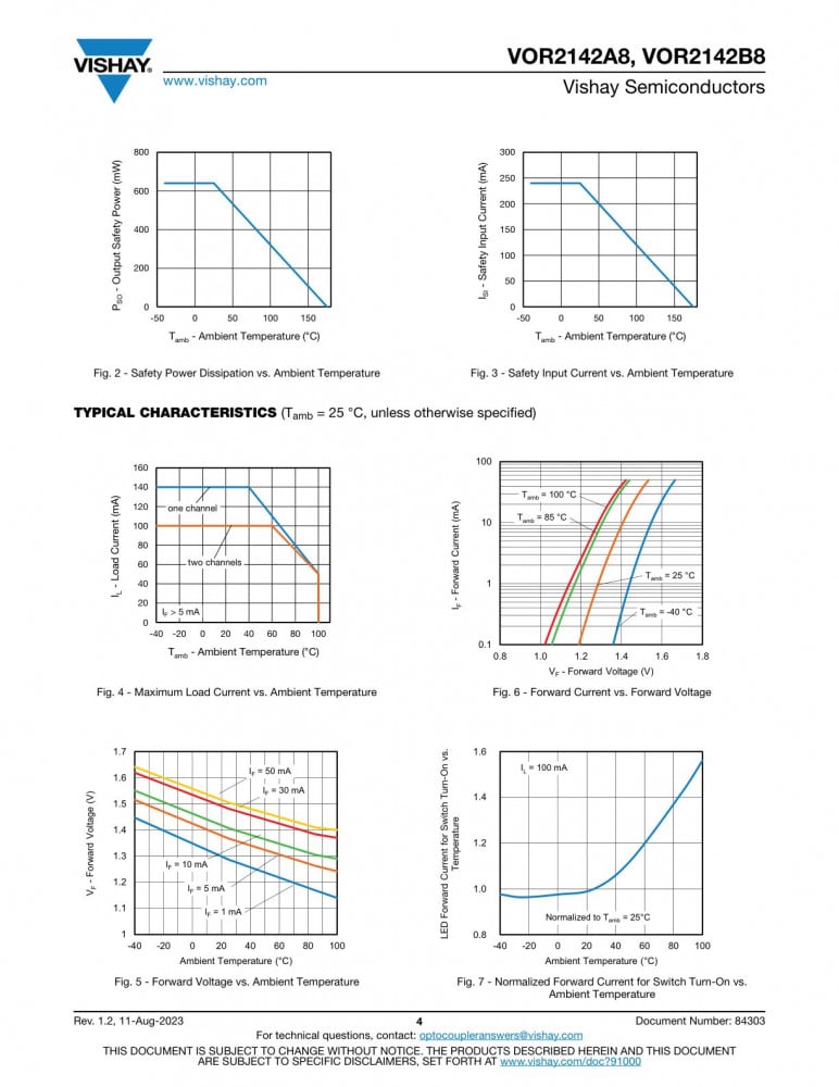 VOR2142B8 datasheet page 4