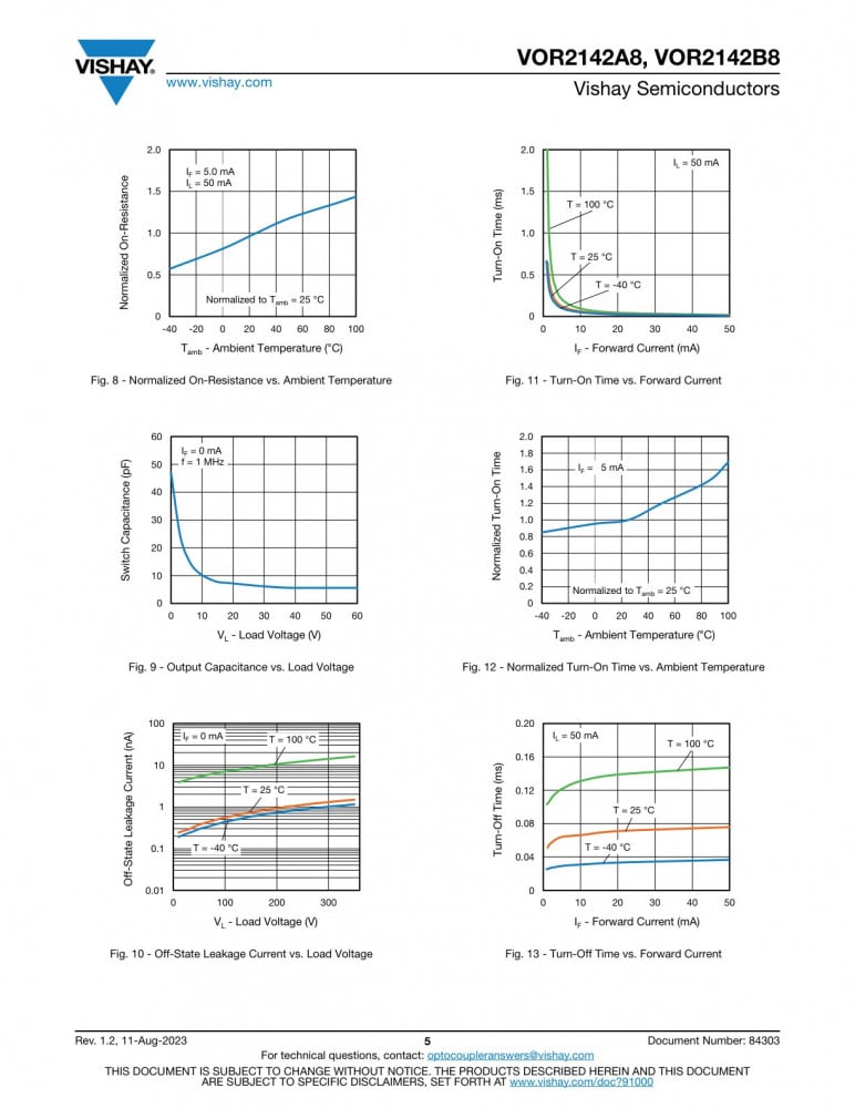 VOR2142B8 datasheet page 5