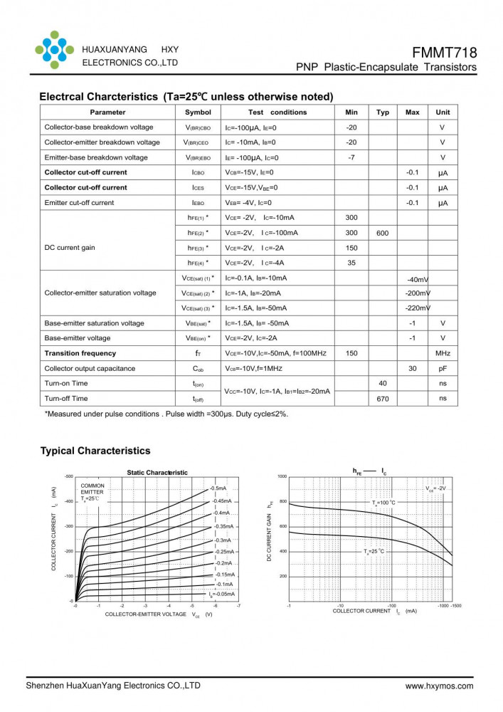 FMMT718 datasheet page 2