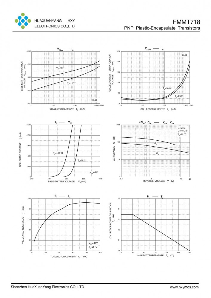 FMMT718 datasheet page 3