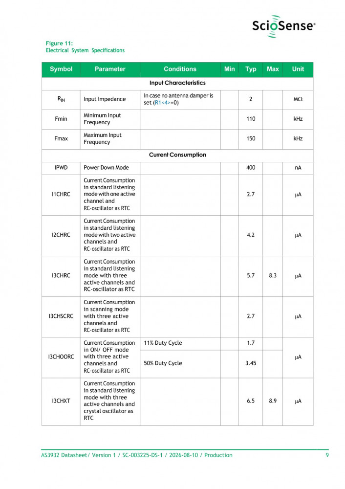AS3932 document page 10