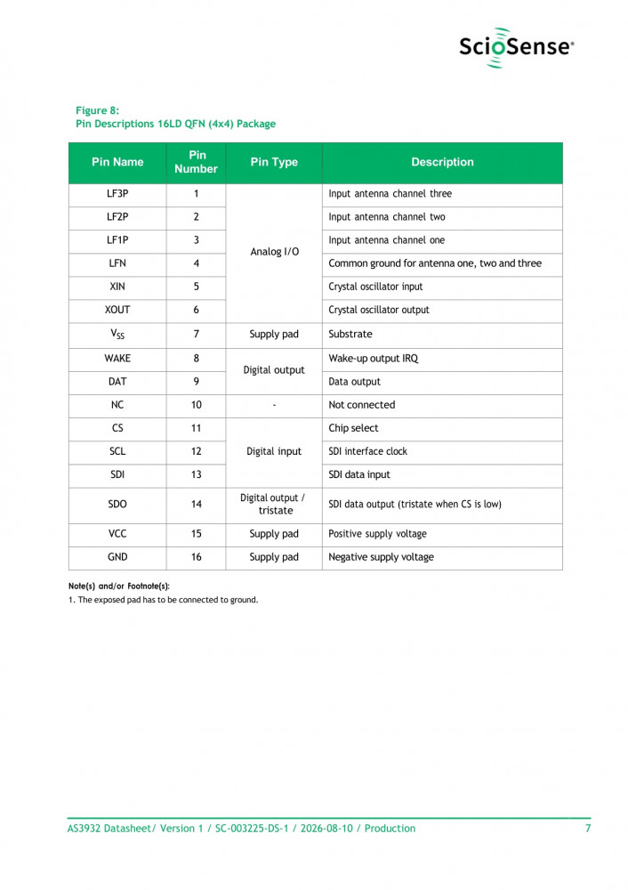 AS3932 document page 7