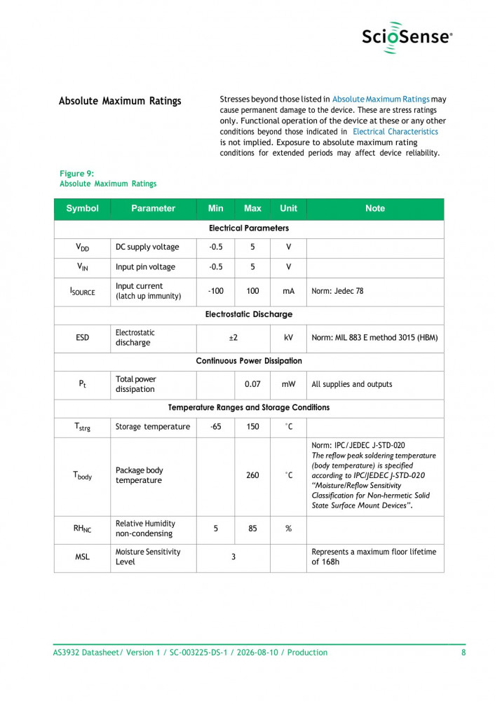 AS3932 document page 8