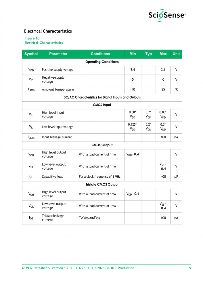 AS3932 document page 9