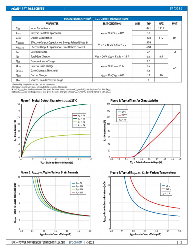 EPC2055 datasheet page 2