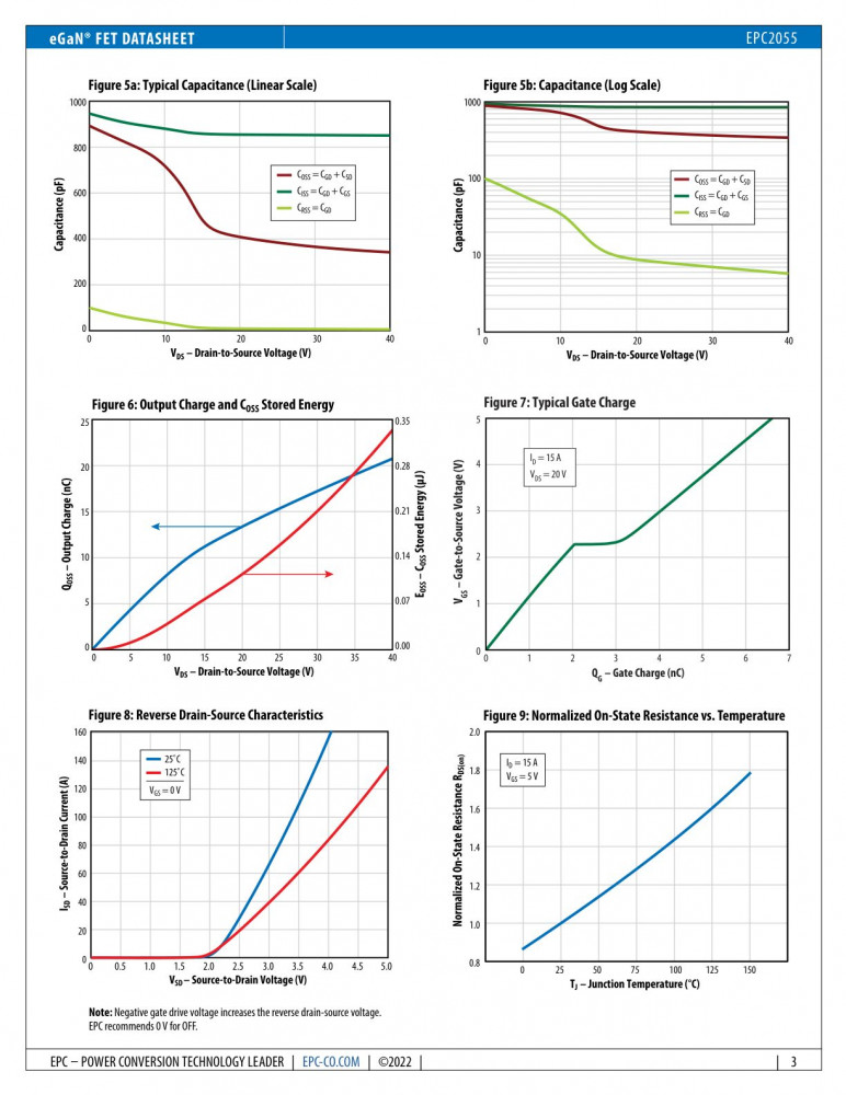 EPC2055 datasheet page 3
