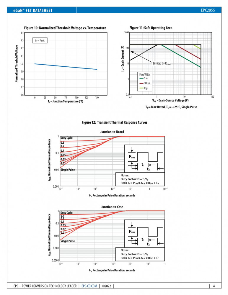 EPC2055 datasheet page 4