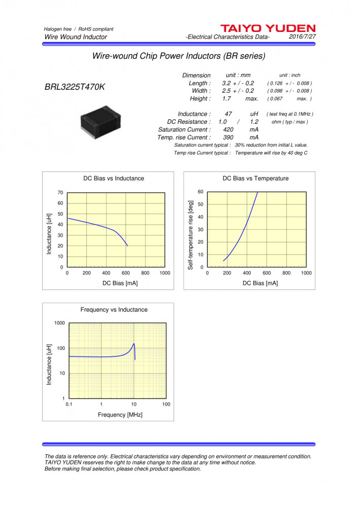 BRL3225T470K technical document page 2