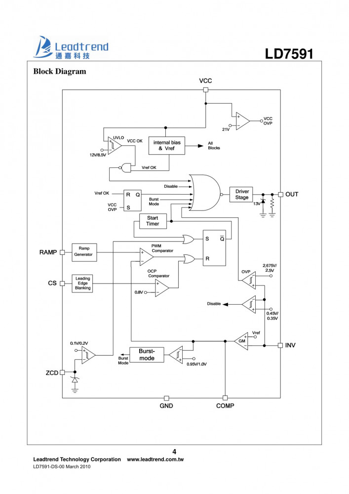LD7591 datasheet page 4