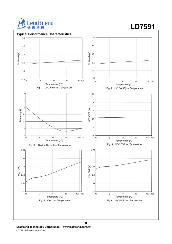LD7591 datasheet page 8