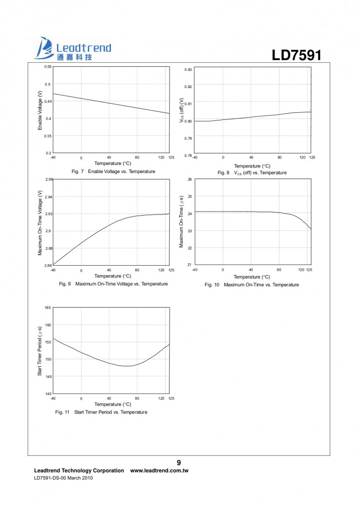 LD7591 datasheet page 9