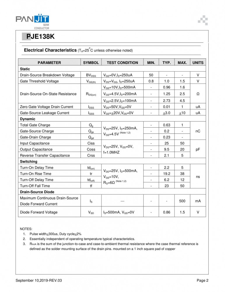 PJE138K datasheet page 2