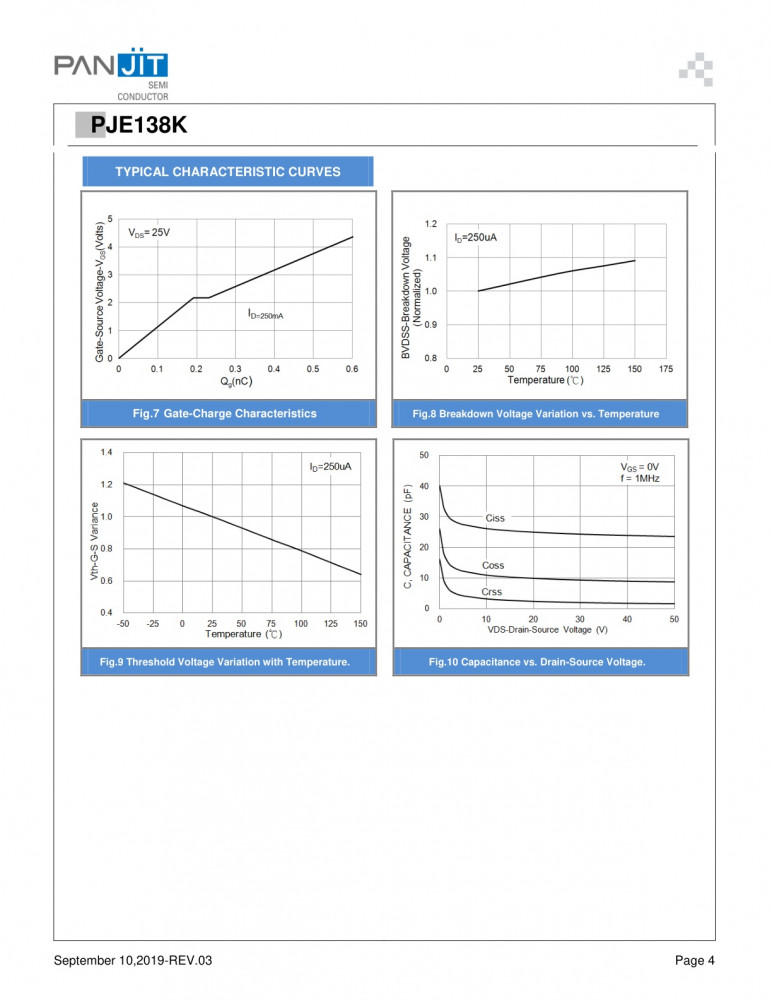 PJE138K datasheet page 4