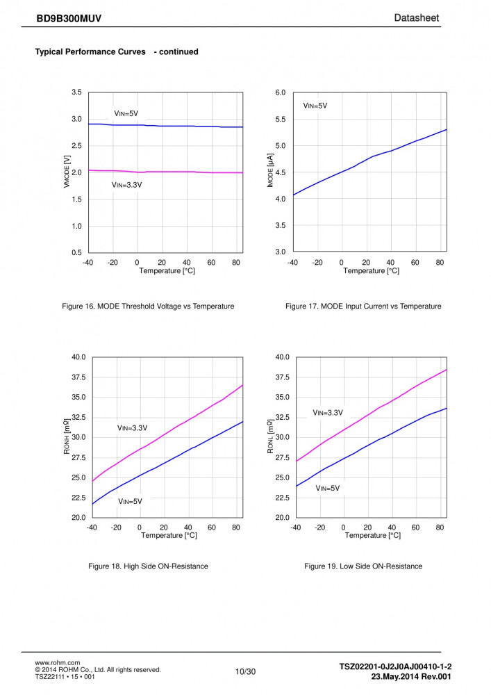 BD9B300MUV-E2 datasheet page 10