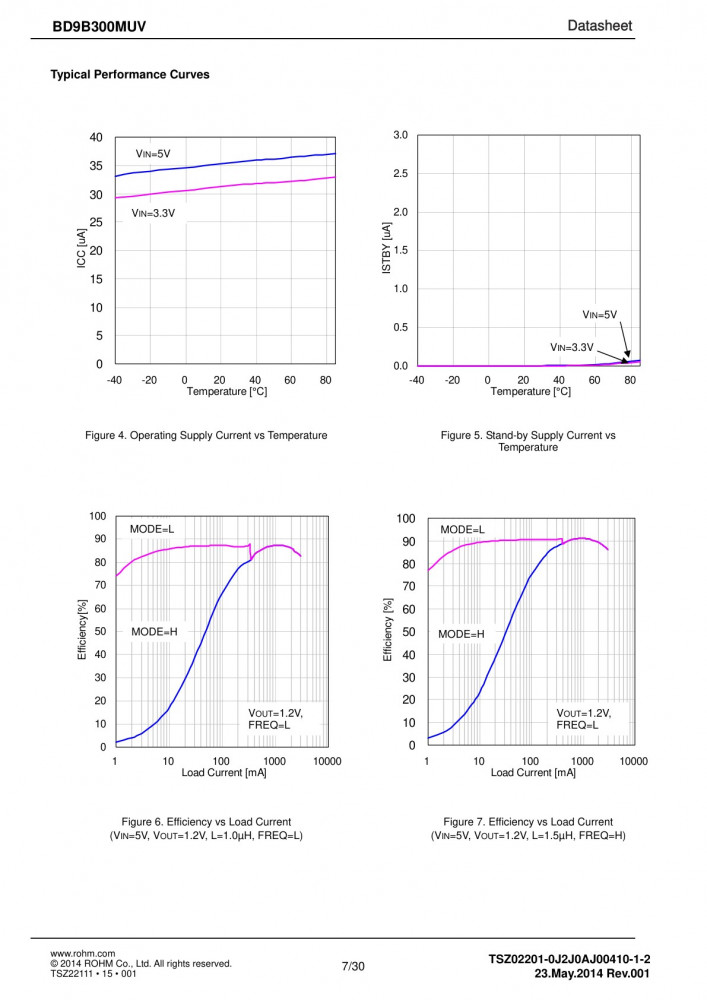BD9B300MUV-E2 datasheet page 7