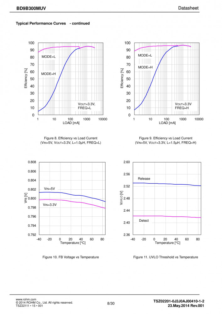 BD9B300MUV-E2 datasheet page 8