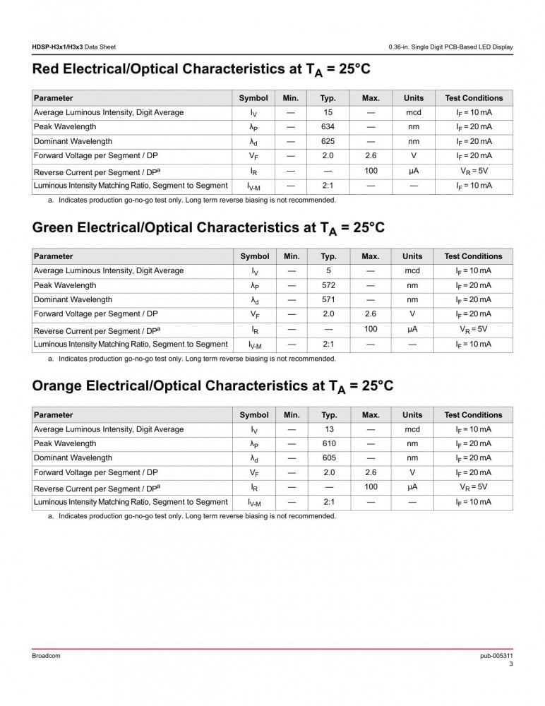 HDSP-H3E3 datasheet page 3