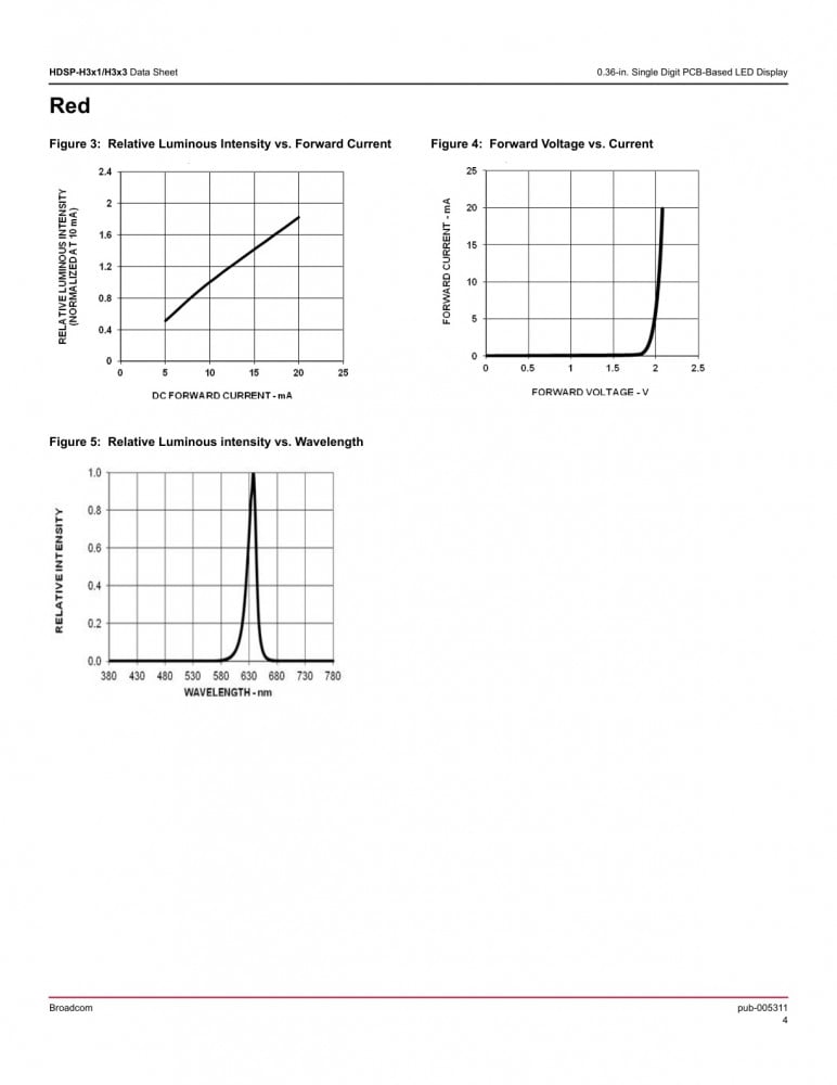 HDSP-H3E3 datasheet page 4