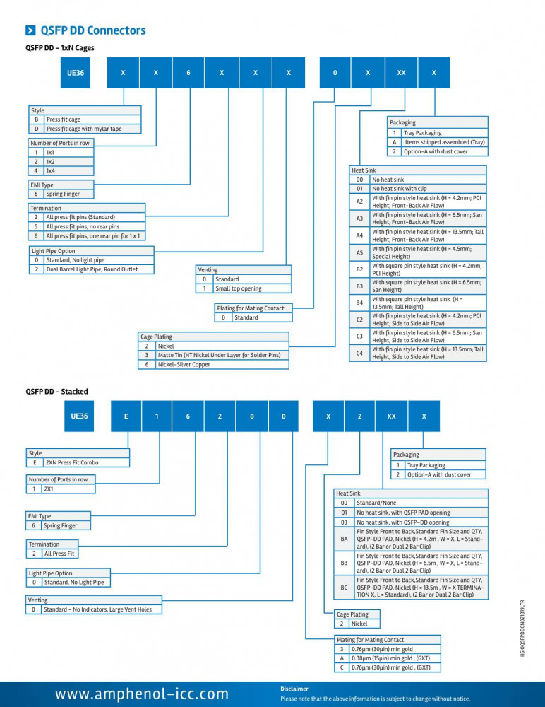 Amphenol QSFP DD connector technical document page 3