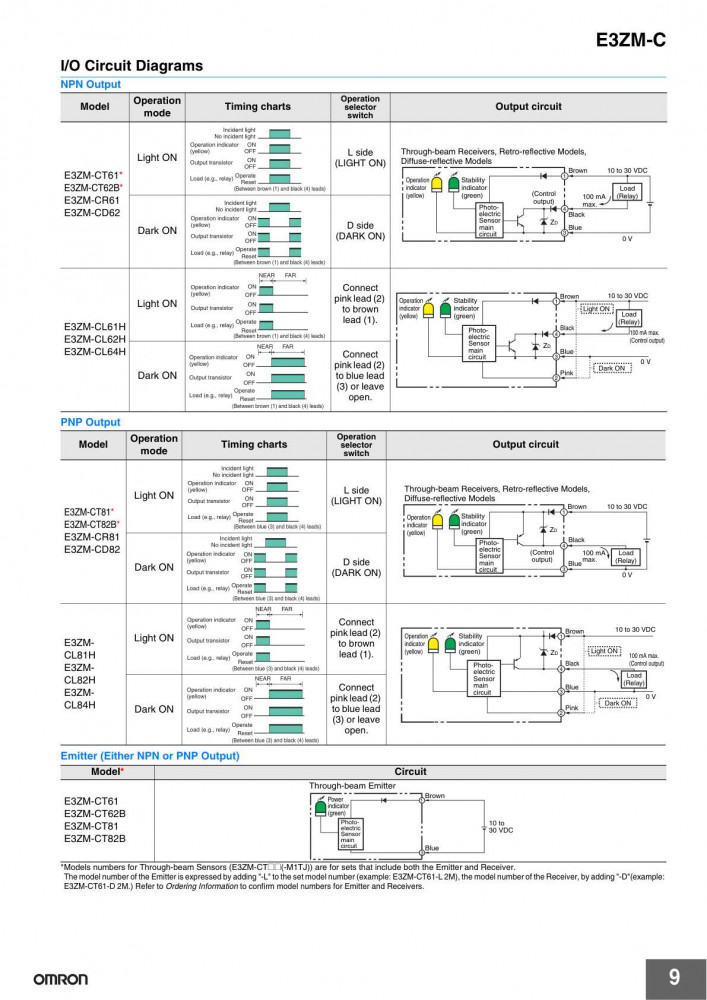 OMRON E3ZM-C documentation page 9