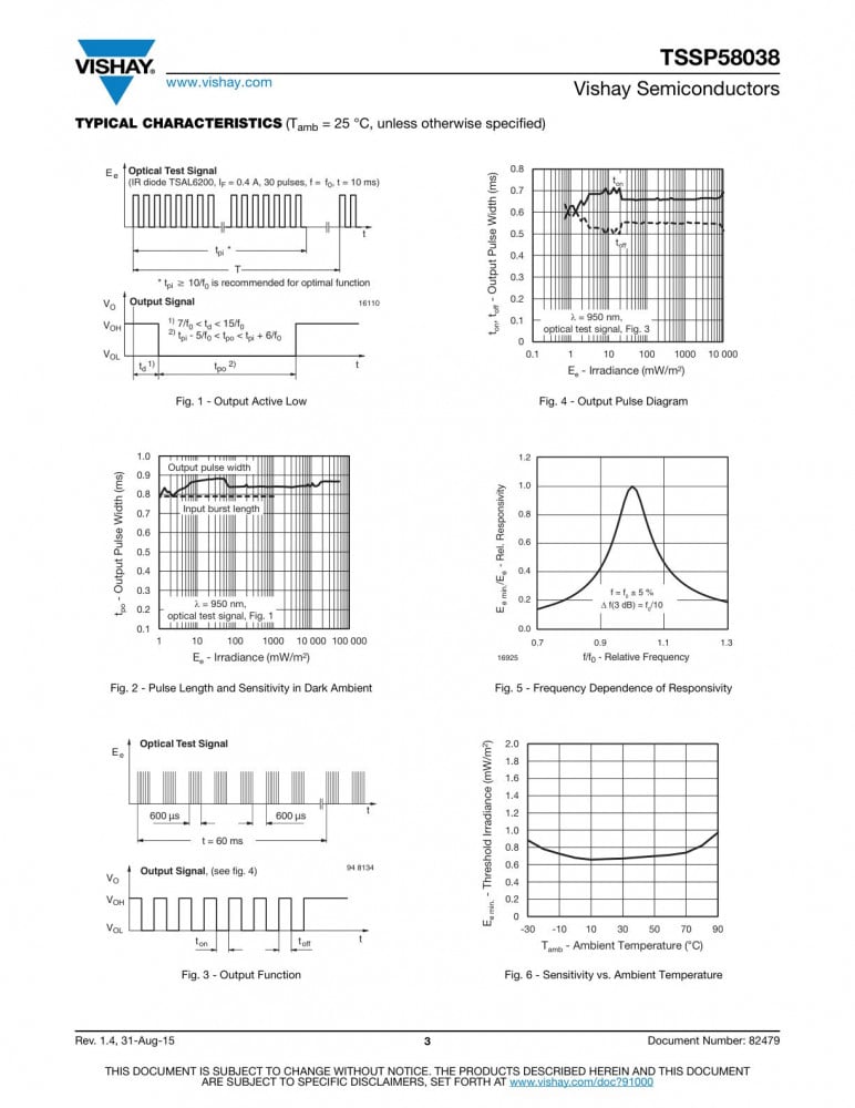 TSSP58038 datasheet page 3