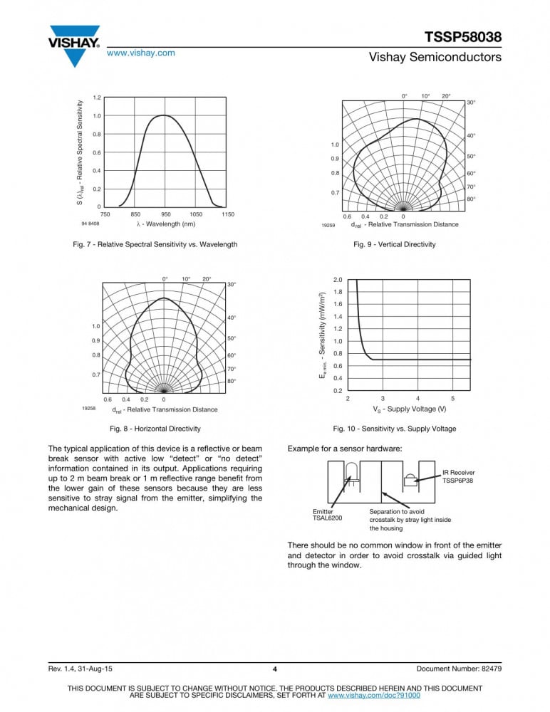 TSSP58038 datasheet page 4