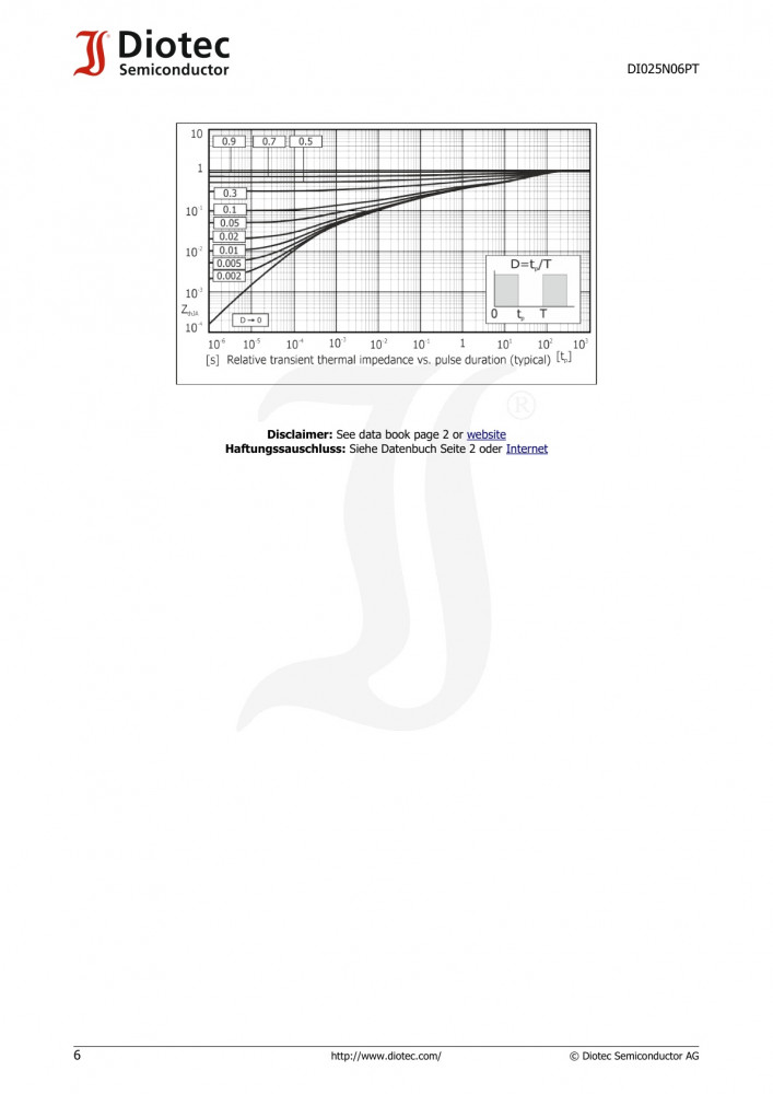 DI025N06PT-AQ datasheet page 6