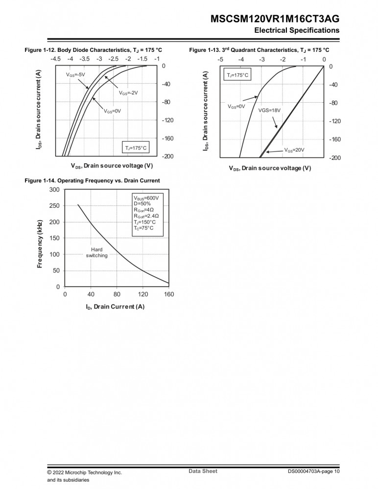 MSCSM120VR1M16CT3AG datasheet page 10