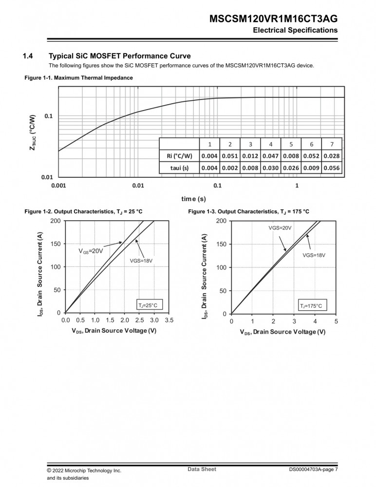 MSCSM120VR1M16CT3AG datasheet page 7