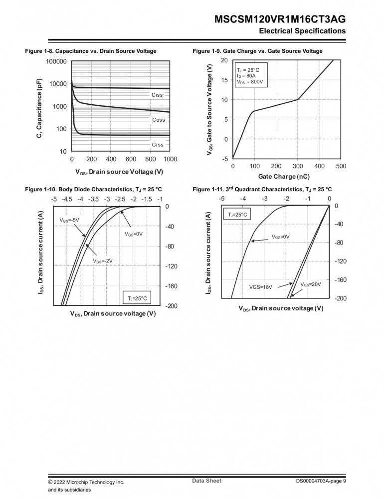 MSCSM120VR1M16CT3AG datasheet page 9