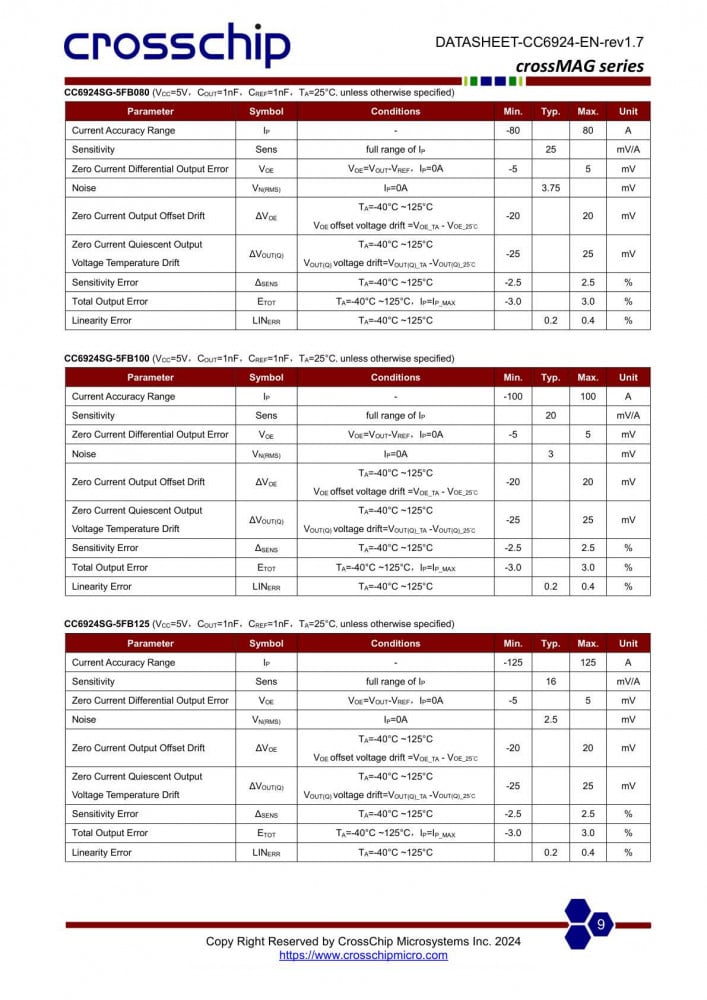 CC6924 datasheet page 9