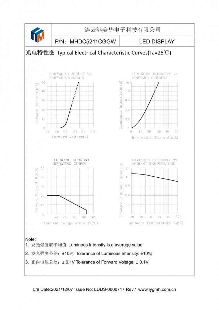 MHDC5211CGGW datasheet page 5