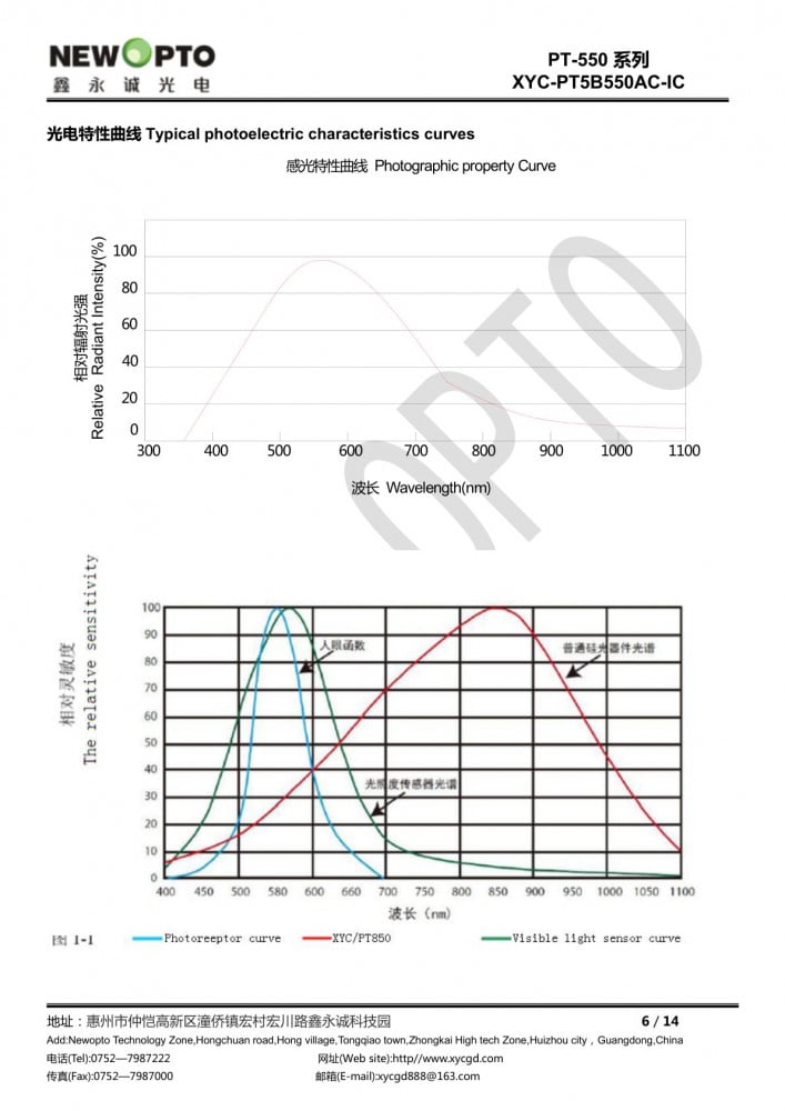 XYC-PT5B550AC-IC specification page 6