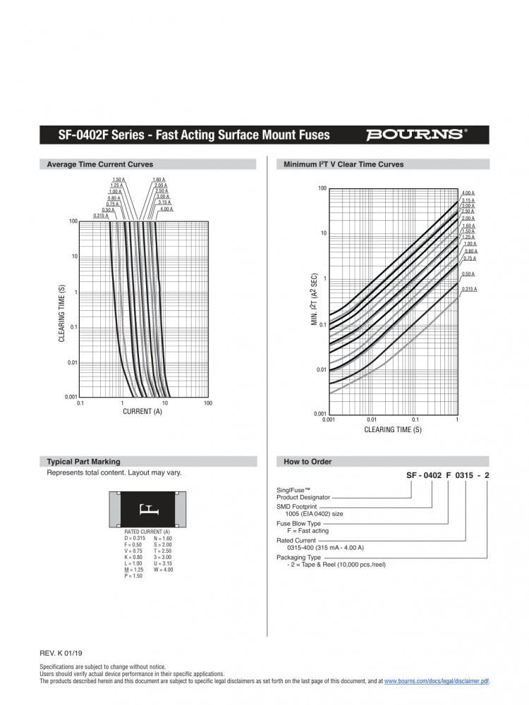 Bourns SF-0402F series datasheet page 3