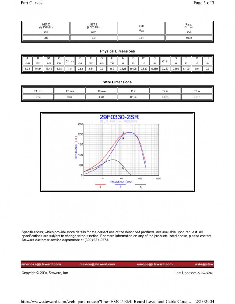 29F0330-2SR technical document page 3