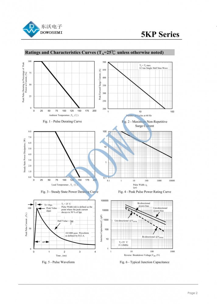 DOWO 5KP series datasheet page 2