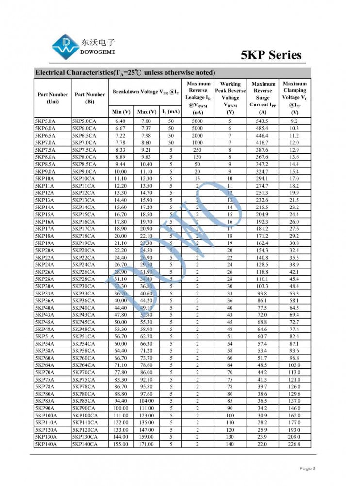 DOWO 5KP series datasheet page 3