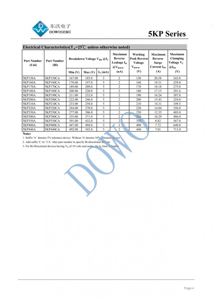 DOWO 5KP series datasheet page 4