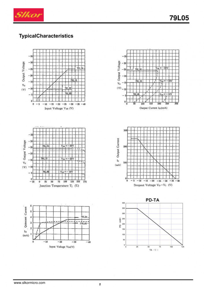 SLKOR 79L05 datasheet page 2